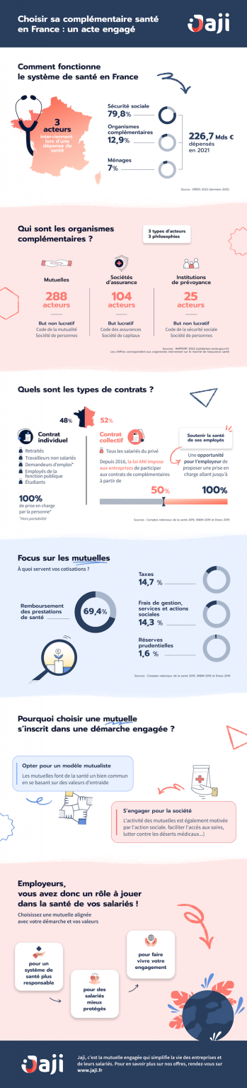 Infographie : choisir sa complémentaire santé, un acte engagé